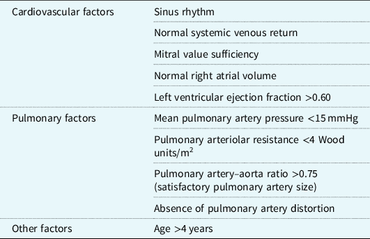 Perioperative and long-term management of Fontan patients | Cardiology ...