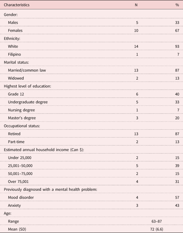 Exploring older adults’ experiences seeking psychological services ...