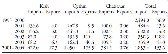 Iran's Free Trade Zones: Back Doors to the International Economy ...