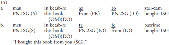 The Word Order in Saravi Dialect and Spoken Persian Language: A ...