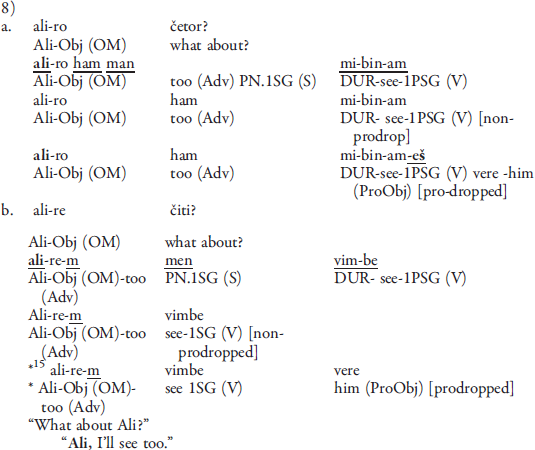 The Word Order in Saravi Dialect and Spoken Persian Language: A ...