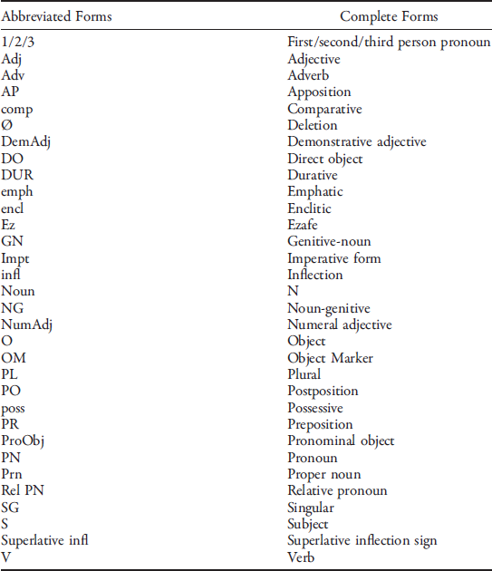 The Word Order in Saravi Dialect and Spoken Persian Language: A ...