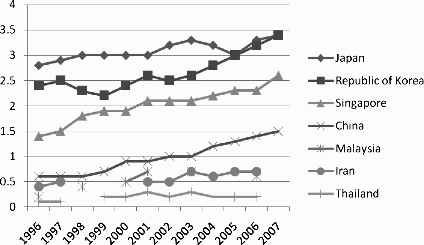 Iran's “Twenty-Year Vision Document”: An Outlook on Science and ...