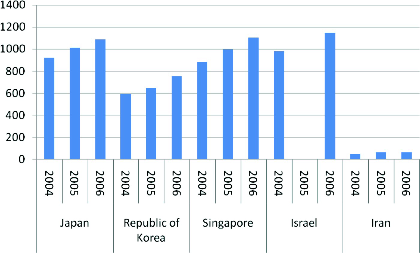 Iran's “Twenty-Year Vision Document”: An Outlook on Science and ...