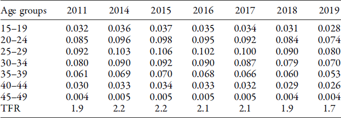 The Islamic Republic of Iran’s New Population Policy and Recent Changes ...