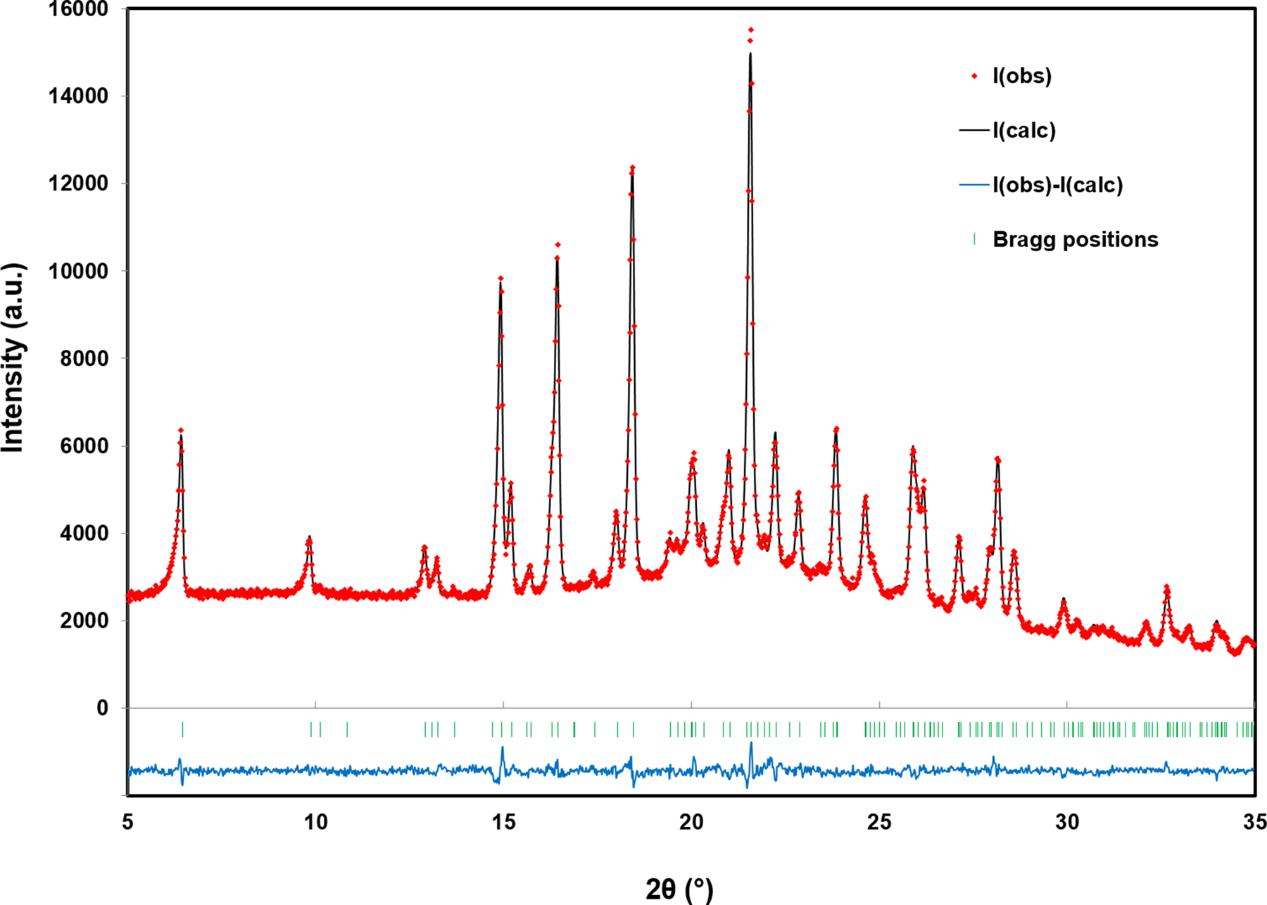 Crystal structure of donepezil hydrochloride form III, C24H29NO3⋅HCl ... Crystal structure of donepezil hydrochloride form III, C24H29NO3⋅HCl ...