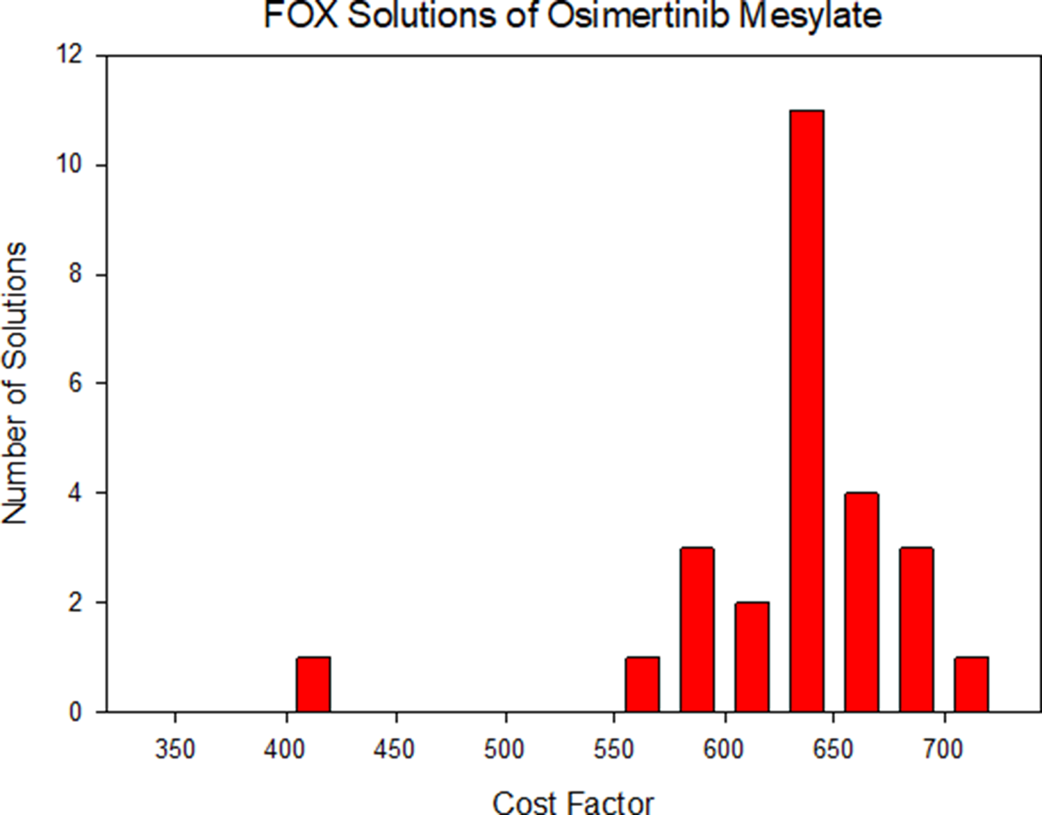 Crystal structure of osimertinib mesylate Form B (Tagrisso ...