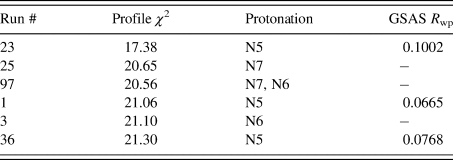 Crystal structure of osimertinib mesylate Form B (Tagrisso ...