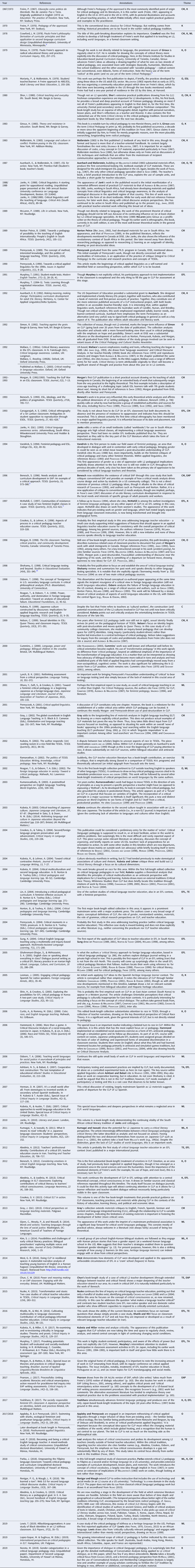 Critical language pedagogy | Language Teaching | Cambridge Core