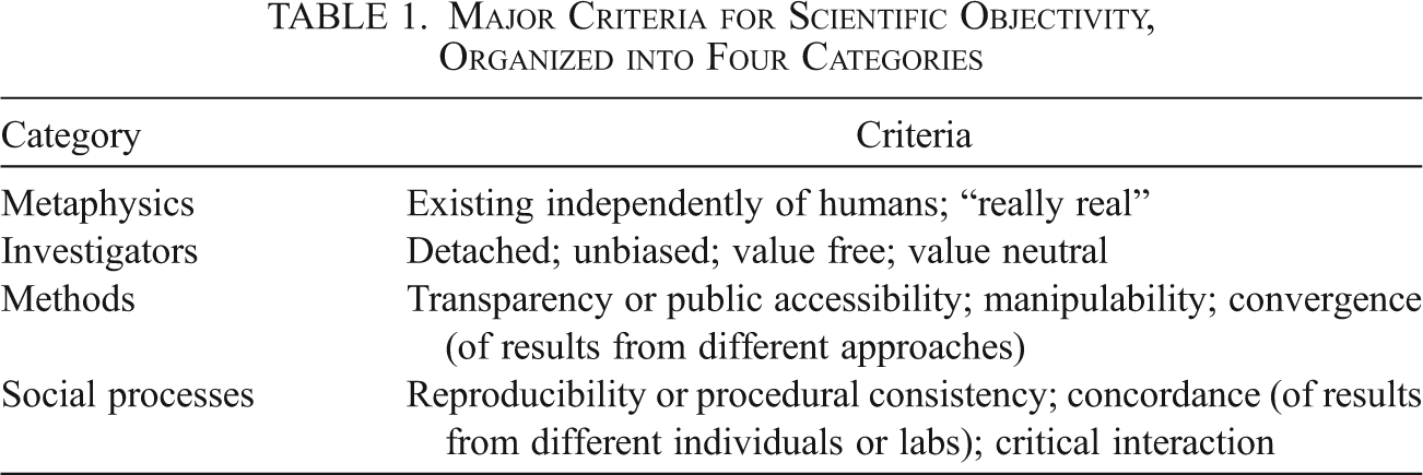 Addressing Industry-Funded Research with Criteria for Objectivity ...