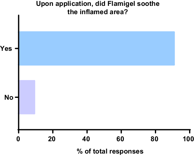 Radiation dermatitis: the evaluation of a new topical therapy for the ...