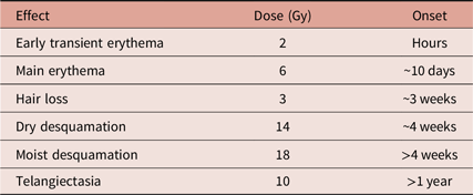 Radiation dermatitis: the evaluation of a new topical therapy for the ...