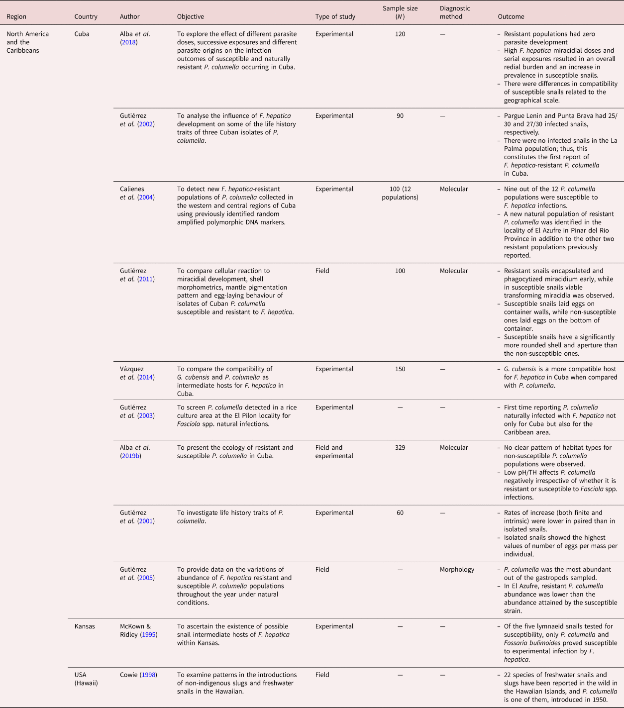 Geography and ecology of invasive Pseudosuccinea columella (Gastropoda ...