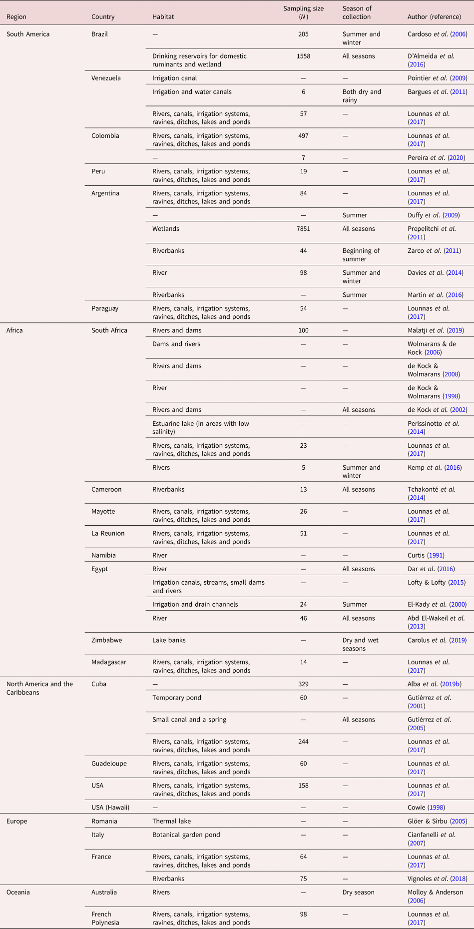 Geography and ecology of invasive Pseudosuccinea columella (Gastropoda ...