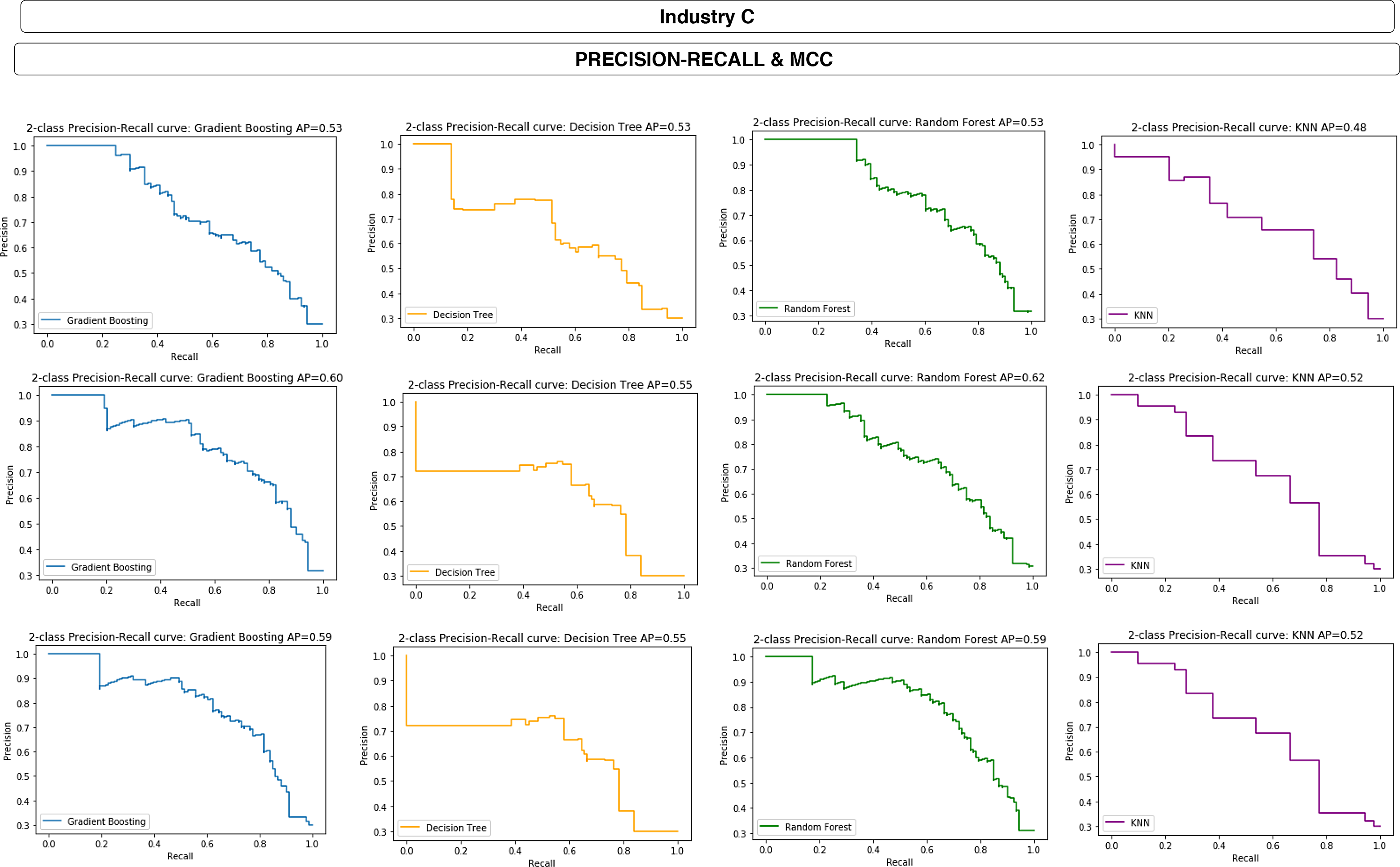 Evaluation metrics and dimensional reduction for binary classification ...