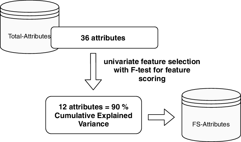 Evaluation metrics and dimensional reduction for binary classification ...