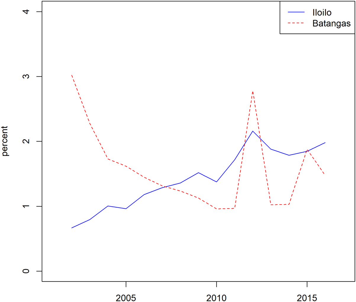 BUSINESS AND LOCAL TAXATION IN THE PHILIPPINES | Journal of East Asian ...