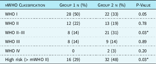 Pre-conceptual counselling in cardiology patients: still work to do and ...