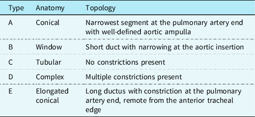 Trans-catheter closure of large PDA in adult patients with Amplatzer ... Trans-catheter closure of large PDA in adult patients with Amplatzer ...