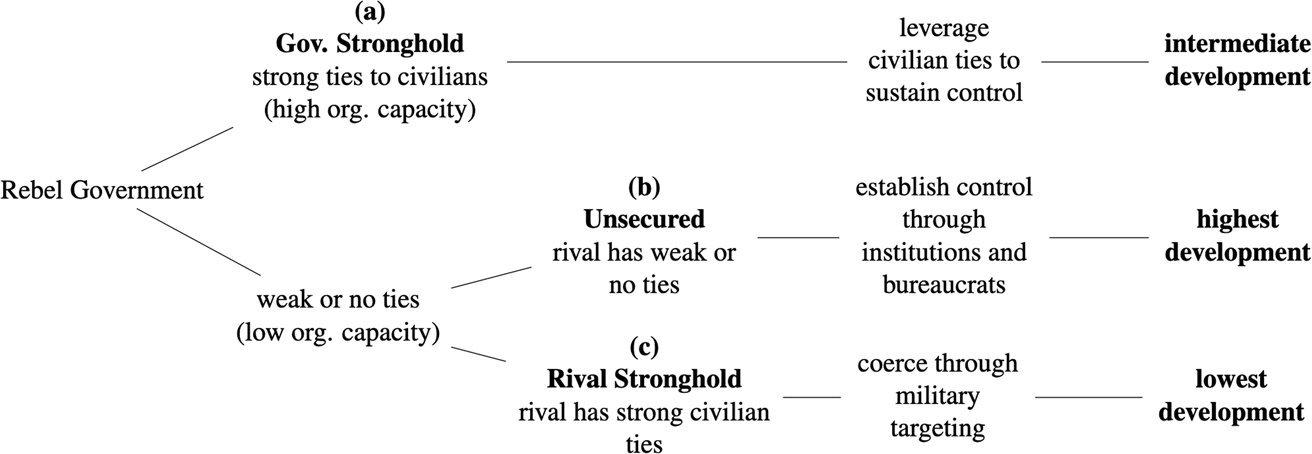 Control, Coercion, and Cooptation | World Politics | Cambridge Core