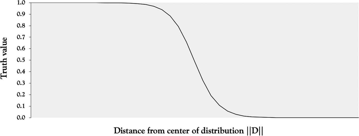 Modeling Gender as a Multidimensional Sorites Paradox | Hypatia ...