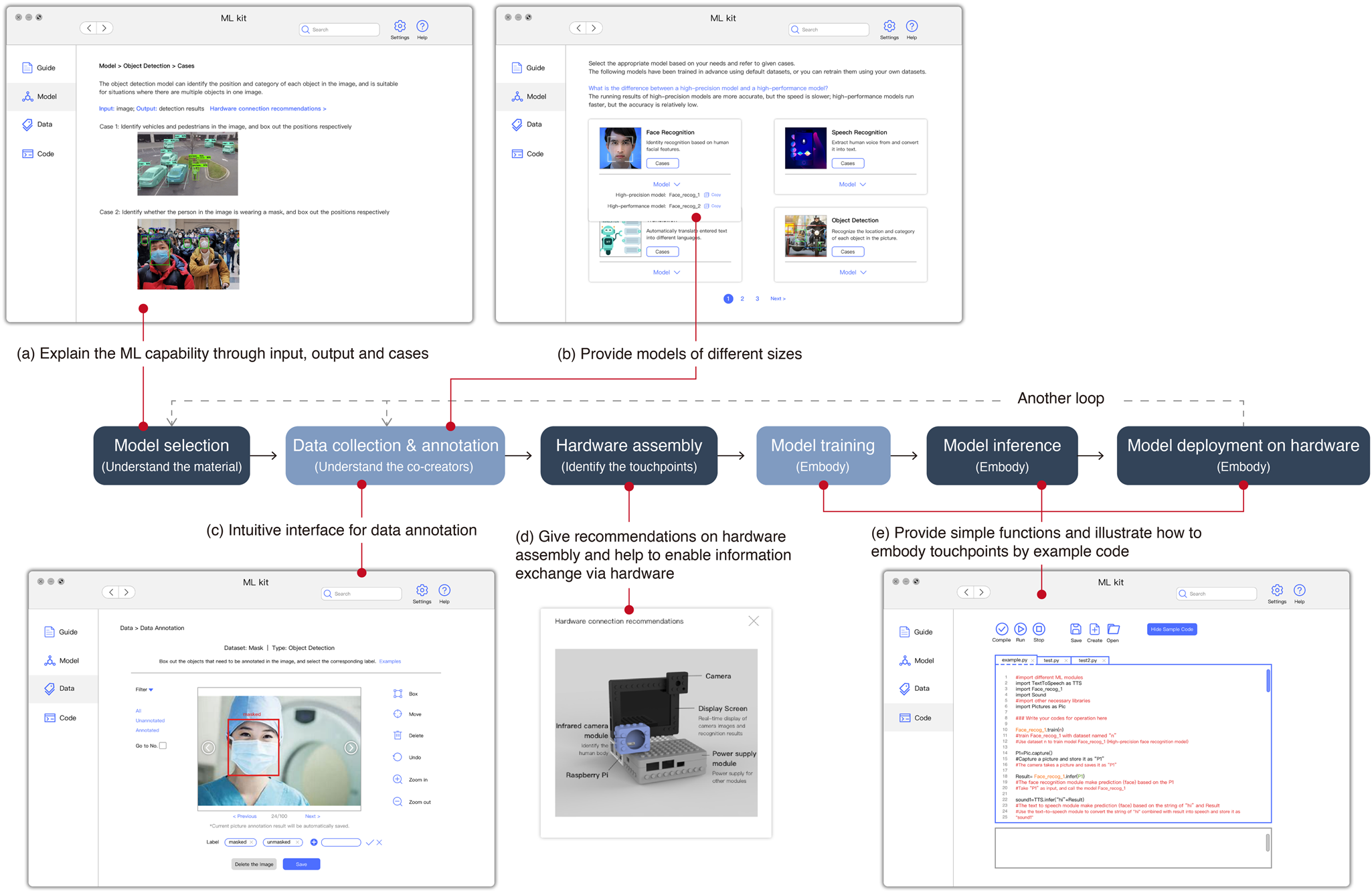 inML Kit: empowering the prototyping of ML-enhanced products by ...