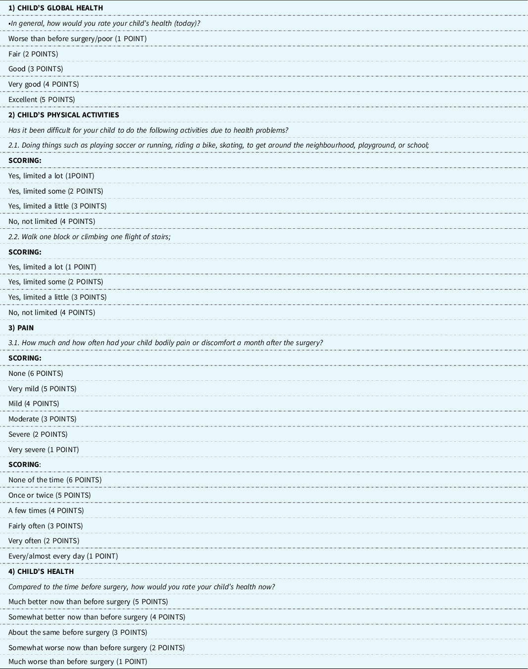 Advantages of a mini right axillary thoracotomy for congenital heart ...