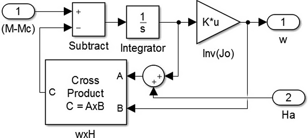 Simulink-based simulation platform design and faults impact analysis of ...