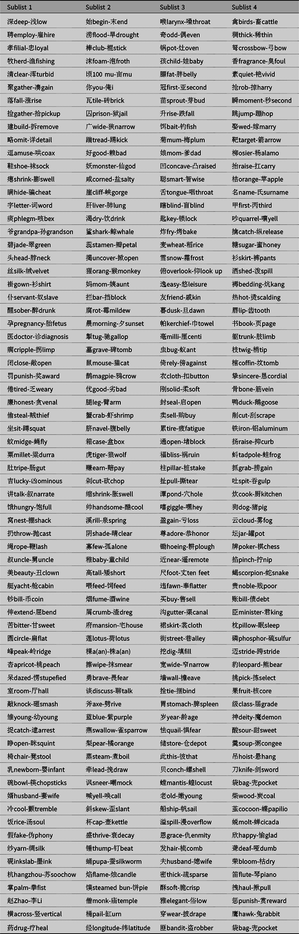 Interactions Of Stimulus Quality And Semantic Context On N400 In Visual Word Recognition
