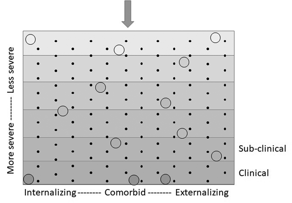 Generalist genes and specialist environments for adolescent ...