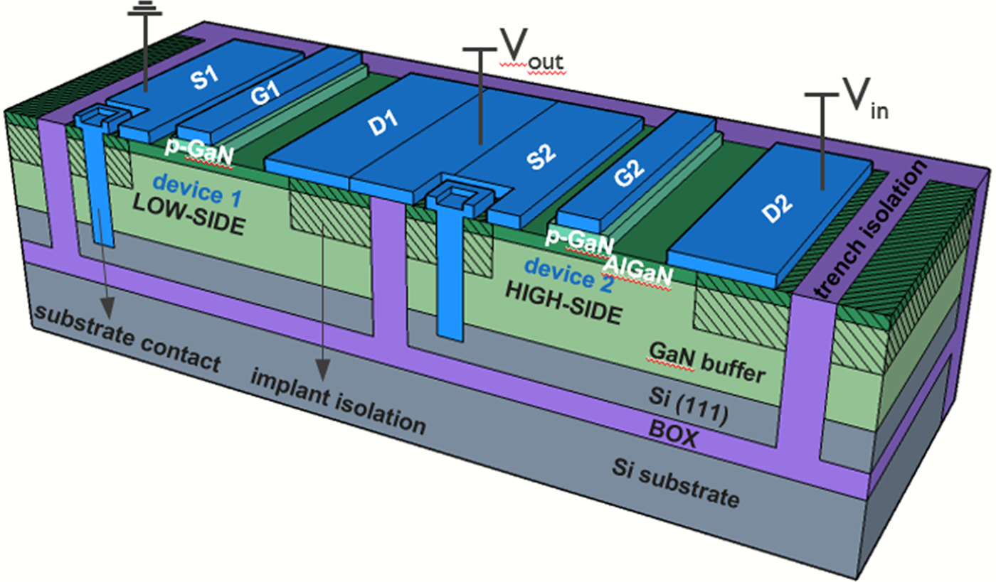 Evaluation of novel carrier substrates for high reliability and ...