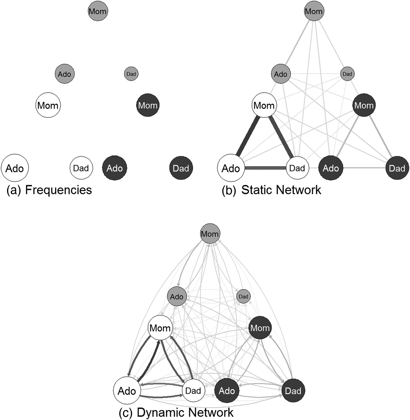 Affective family interactions and their associations with adolescent ...