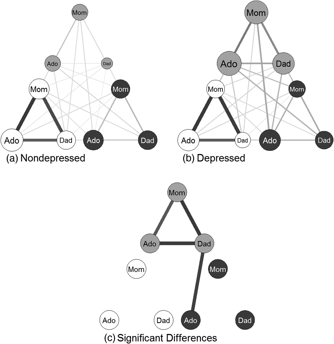 Affective family interactions and their associations with adolescent ...