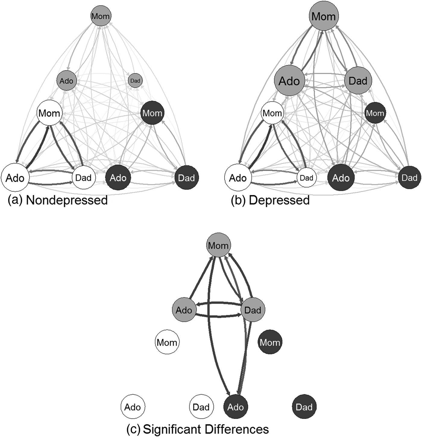 Affective family interactions and their associations with adolescent ...