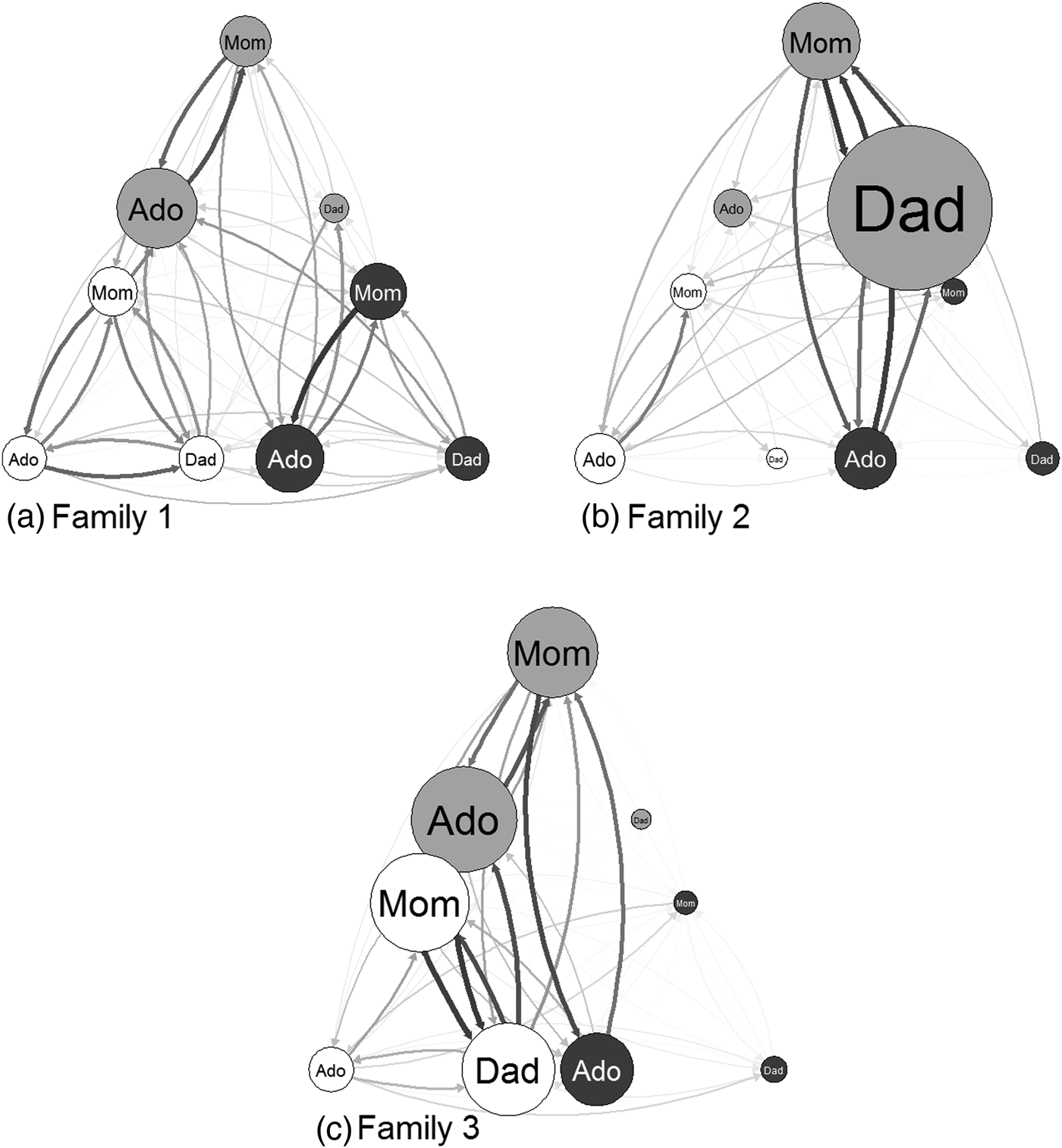 Affective family interactions and their associations with adolescent ...
