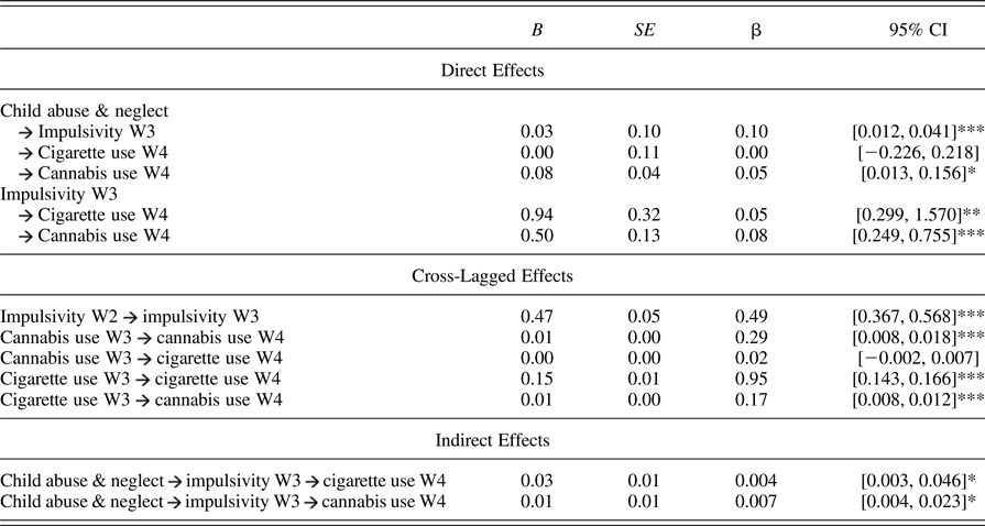 Impulsivity as a mechanism linking child abuse and neglect with ...
