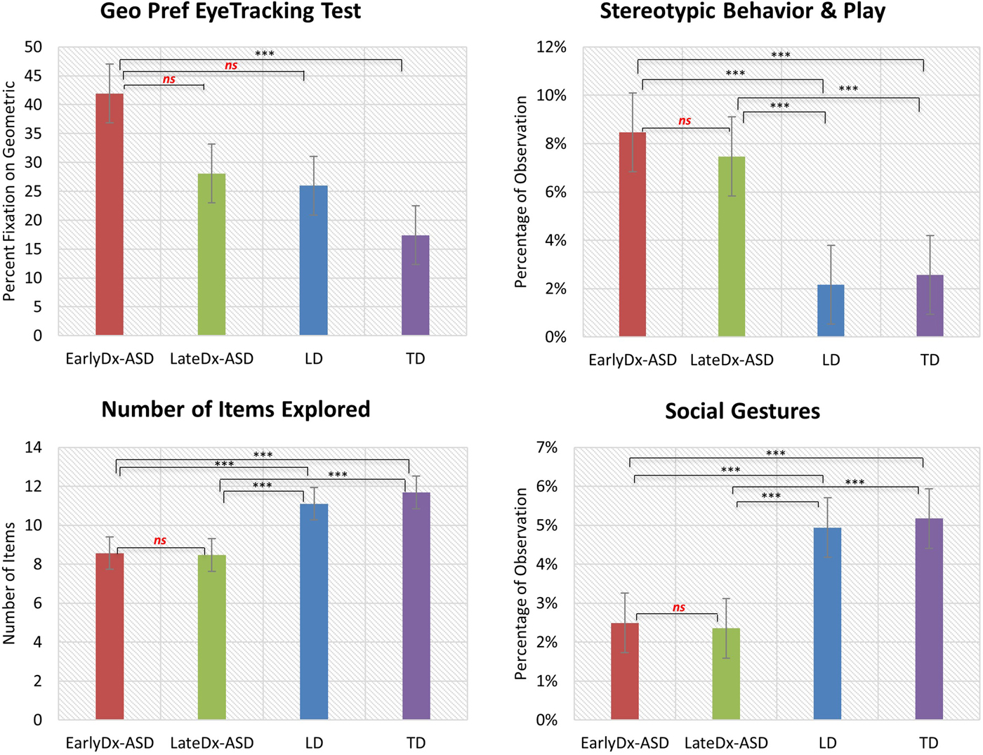 Rethinking the idea of late autism spectrum disorder onset ...