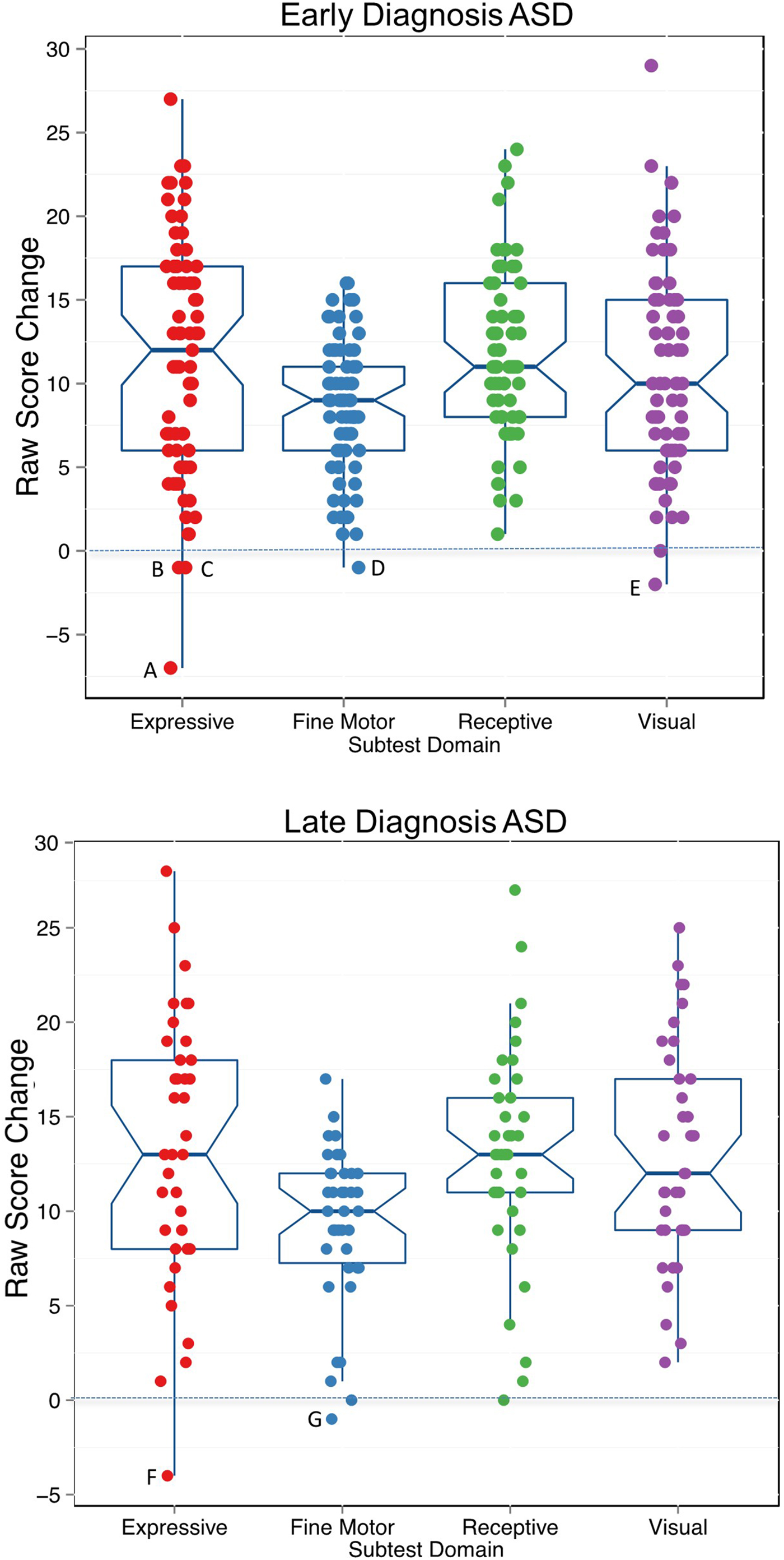 Rethinking the idea of late autism spectrum disorder onset ...