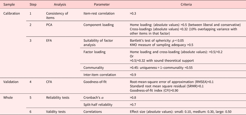 Assessment of professional bereavement: The development and validation ...