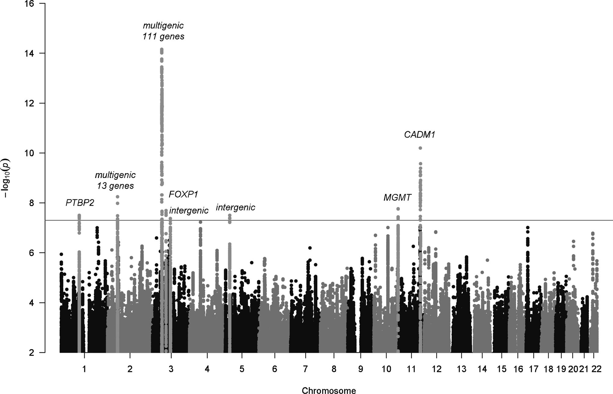 Genetics of eating disorders in the genome-wide era | Psychological ...