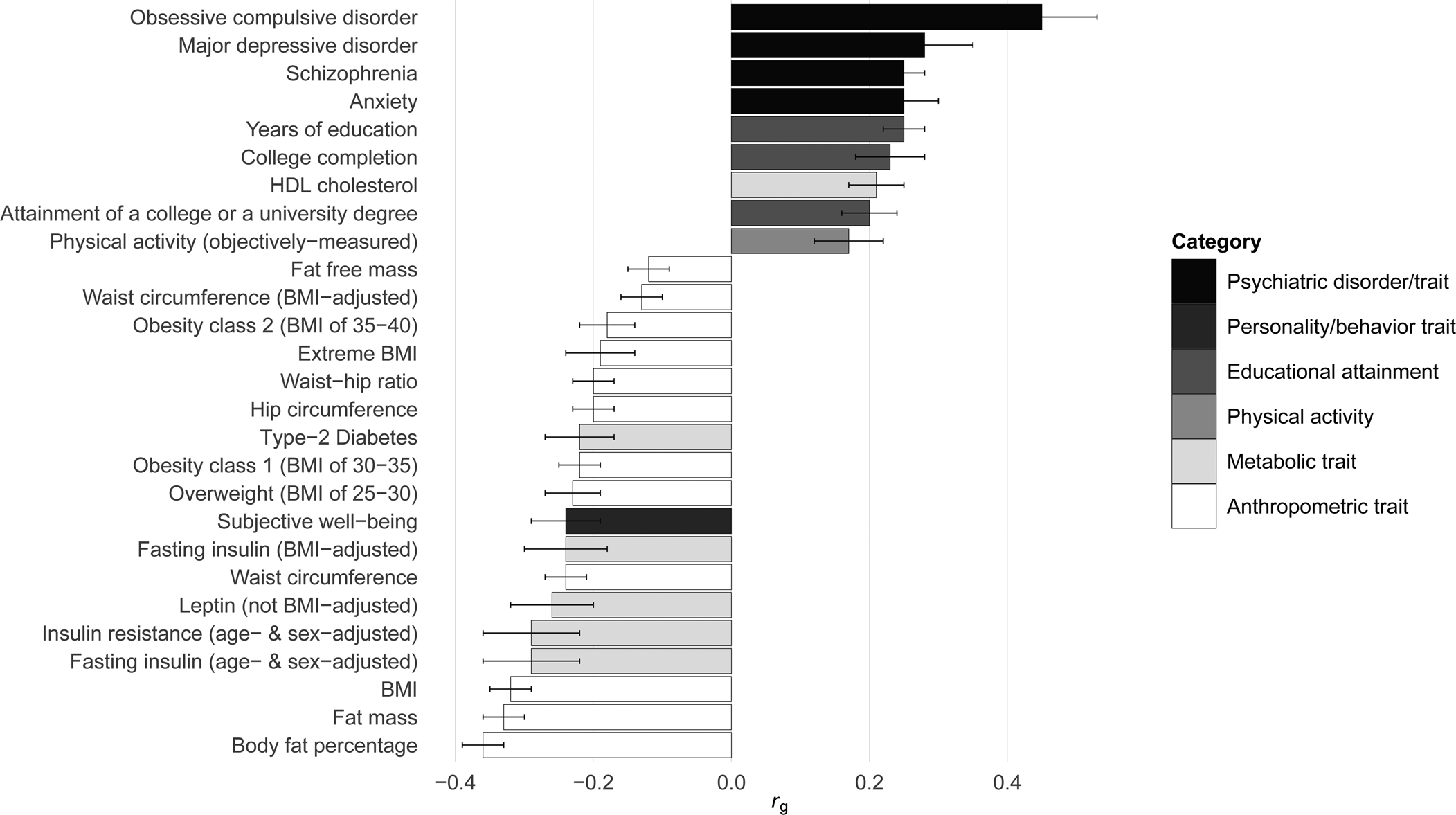 Genetics of eating disorders in the genome-wide era | Psychological ...