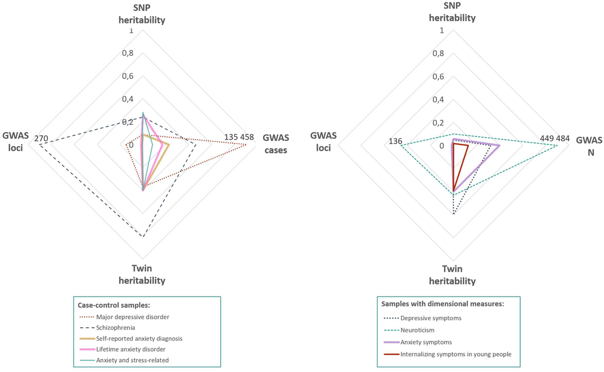 Genetic contributions to anxiety disorders: where we are and where we ...