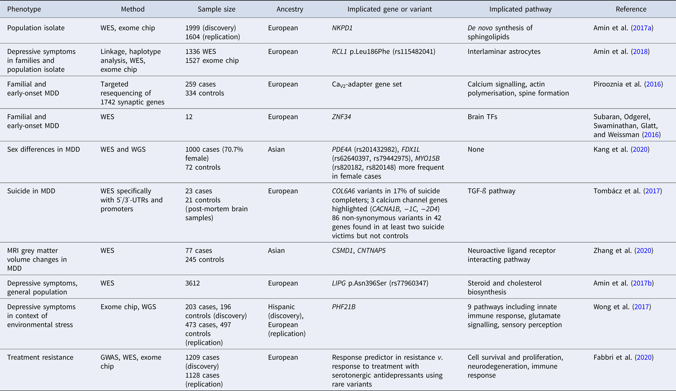 The genetic basis of major depression | Psychological Medicine ...