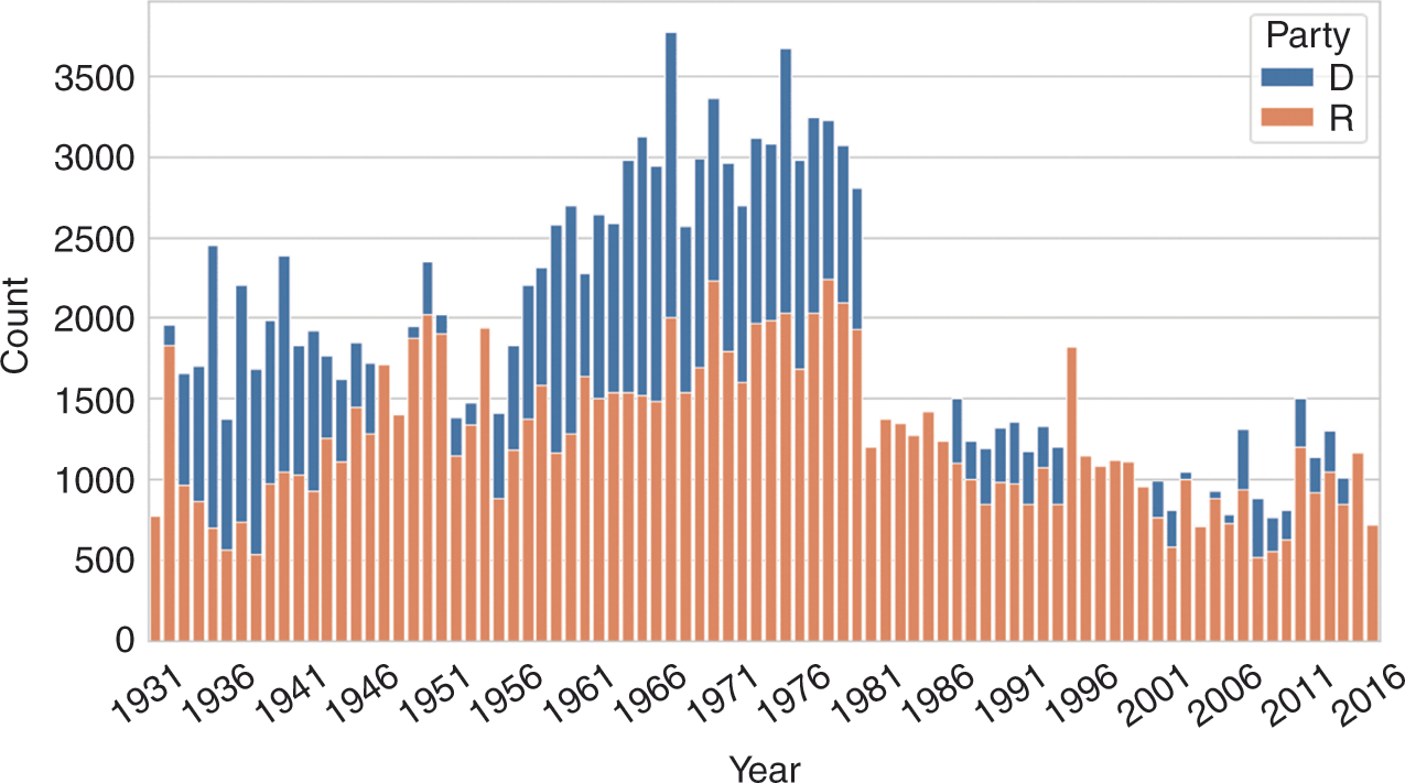 Natural Language Processing for Corpus Linguistics