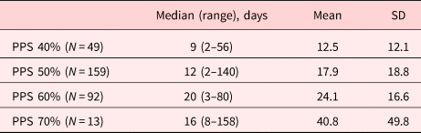 Changes in the palliative performance scale may be as important as the ...