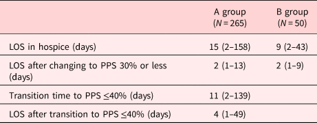 Changes in the palliative performance scale may be as important as the ...