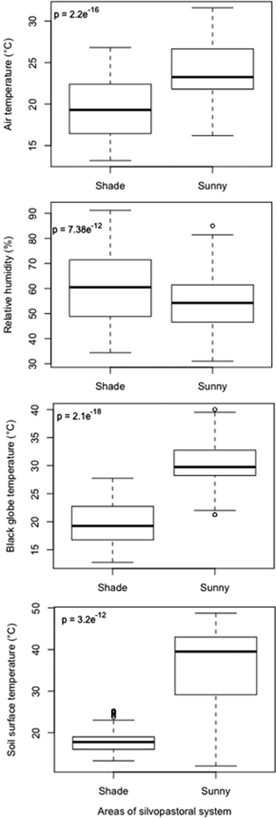 Predation of the fungus Duddingtonia flagrans on infective larvae of ...