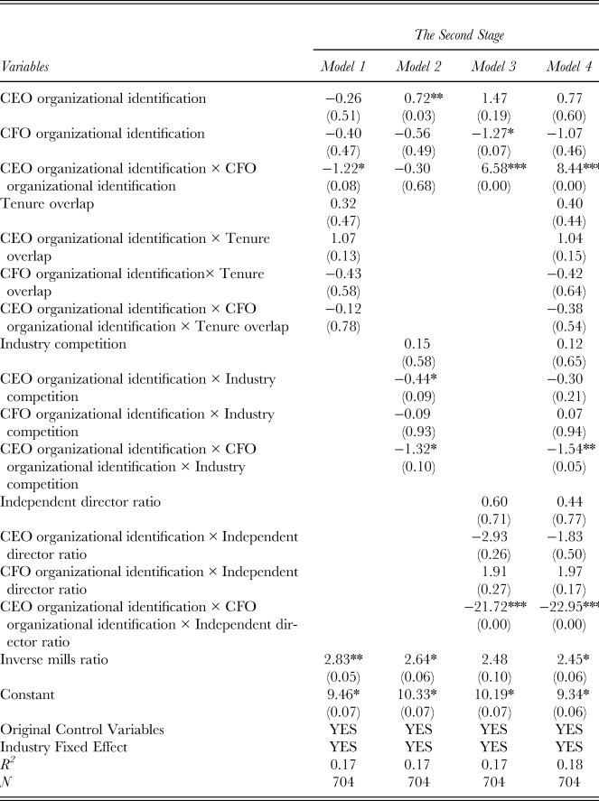 Is Identification All the Same? The Differential Effects of CEO and CFO ...