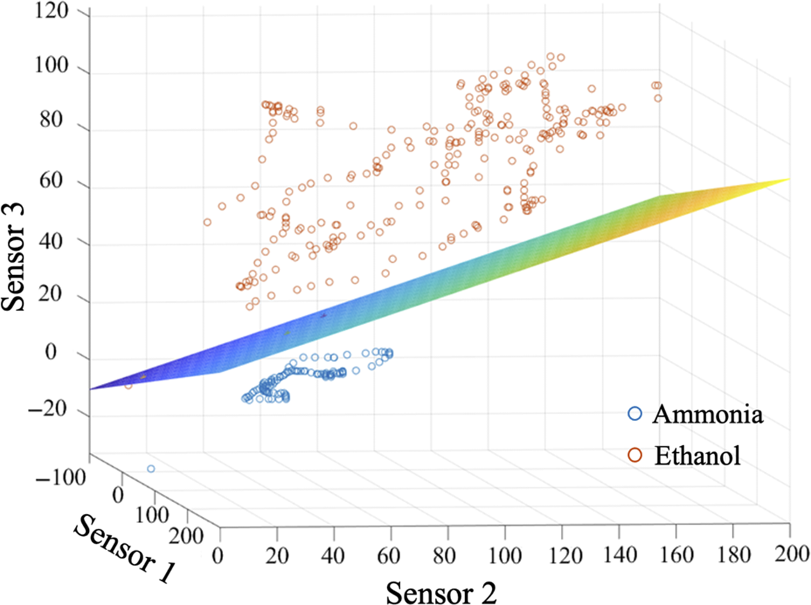 Emission Source Tracing Based On Bionic Algorithm Mobile Sensors With 7316