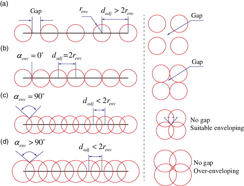 An obstacle avoidance algorithm for space hyper-redundant manipulators using combination of RRT ...